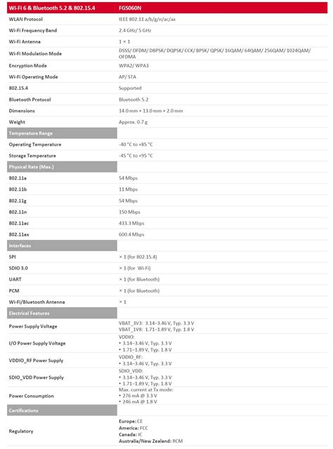 Quectel FGS N Wi Fi Bluetooth Module SATRON Electronics