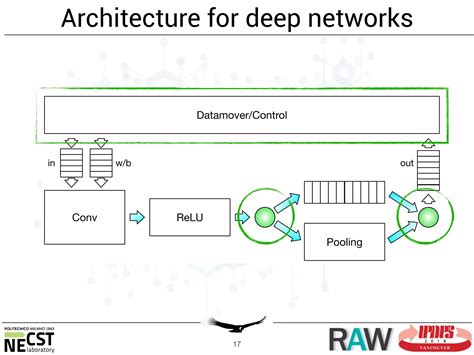 A Framework With Cloud Integration For Cnn Acceleration On Fpga Devices