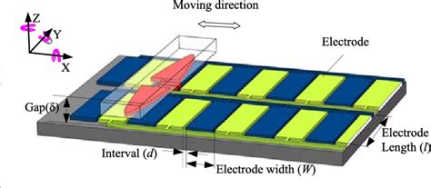 Figure From A Time Grating Sensor For Displacement Measurement With Long Range And Nanometer