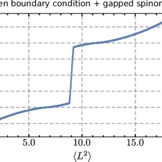 FIG S A The Eigenvalue Distribution Of The Real Space Hamiltonian Download Scientific