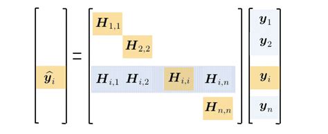 Hat Matrix Data As A Second Language