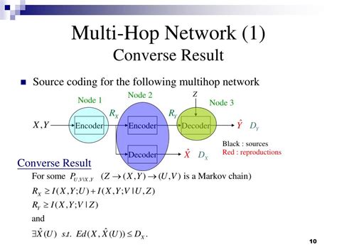 Ppt Network Source Coding Powerpoint Presentation Free Download Id