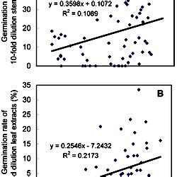 Correlation Analysis