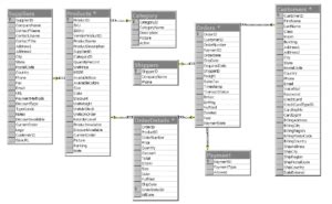 Building An E Commerce Database With SQL Datatas