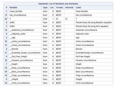 Solved Variables Do Not Exist Sas Support Communities