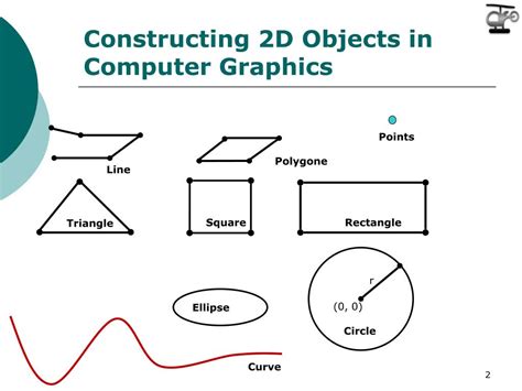 Ppt Scan Conversion Lines Circles And Ellipse Powerpoint Presentation Id5856358