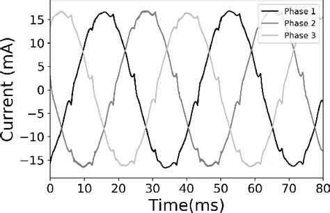 Figure 3 From A Combination Of Fourier Transform And Machine Learning For Fault Detection And