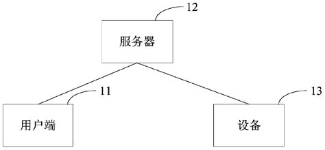 Networking Method And Device And Computer Readable Storage Medium