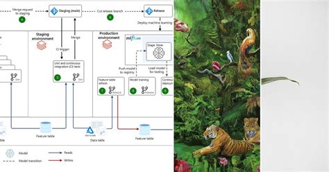 List Mlops Curated By Vicky Guo Medium