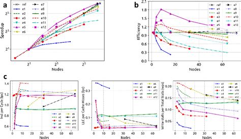 Figure 1 From Hicops High Performance Computing Framework For Tera Scale Database Search Of