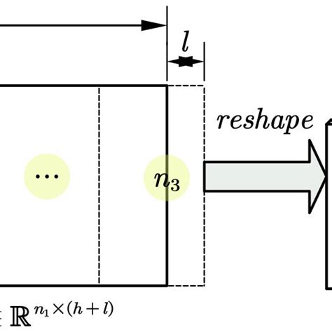 Reshaping The Matrix X Into The Tensor Xdocumentclass 12pt Minimal