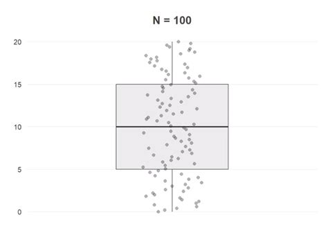 Augusto Urru On Linkedin Datavisualization Boxplot