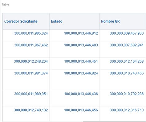 how to display the value of a dynamic choice list instead of a number on otbi analysis — cloud