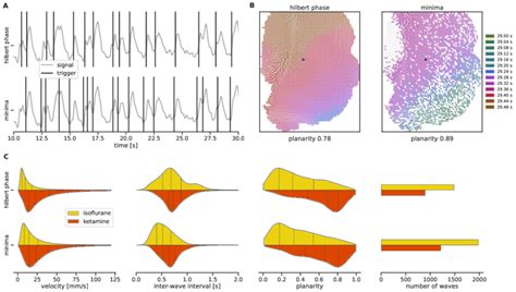 comparison of trigger detection methods in calcium imaging data a
