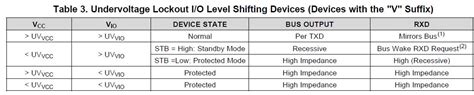 Tcan1042 Q1 Standby Mode And Undervoltage Condition Of Tcan1042 Q1