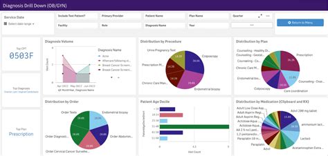 Which Data Analytics To Track At Your OBGYN Practice