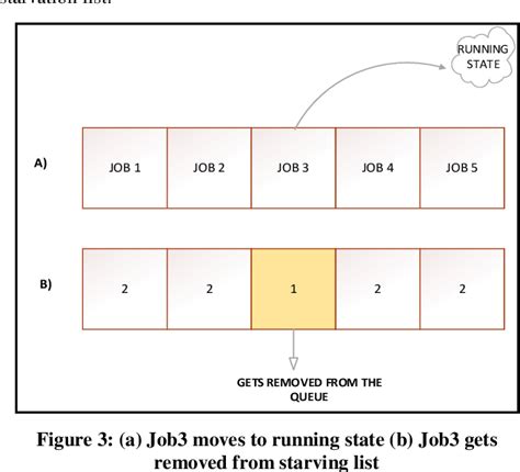 Figure 3 From Smart Scheduler For Cuda Programming In Heterogeneous Cpugpu Environment