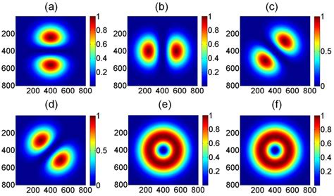 Analyzed Polarization States Associated To Theoretical Azimuthal