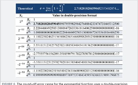Figure 4 From Nanoscale Precision Related Challenges In Classical And Quantum Optimization