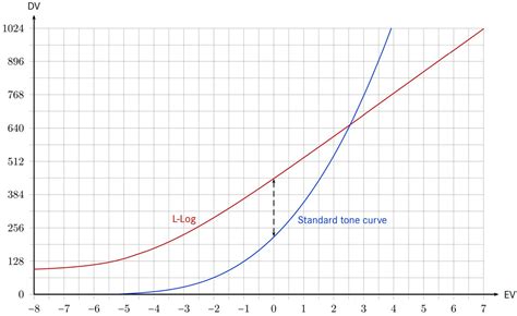 Leica L Log Transform User Manual
