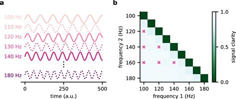 figures and data in invariant neural subspaces maintained by feedback