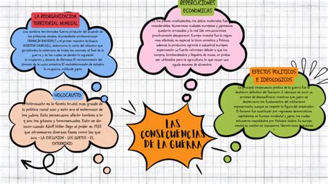 Mapa Mental Sobre Mapas Mentales Y Su Uso Escolar Minimalista Azul 4