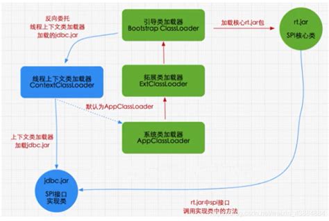 Java中的双亲委派机制以及如何打破java双亲委派是什么如何打破双亲委派 Csdn博客