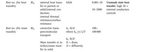 Dimensionless Numbers Flashcards Quizlet