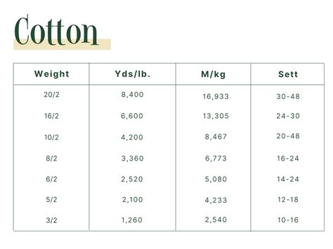 Good Thread Count At Walter Sternberg Blog