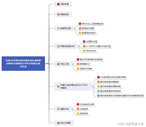 Python实现ga遗传算法优化循环神经网络分类模型lstm分类算法项目实战ga Lstm Csdn博客