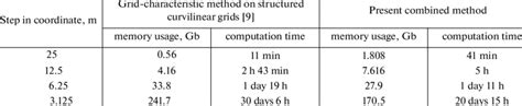 Comparison Of Computational Costs Download Scientific Diagram