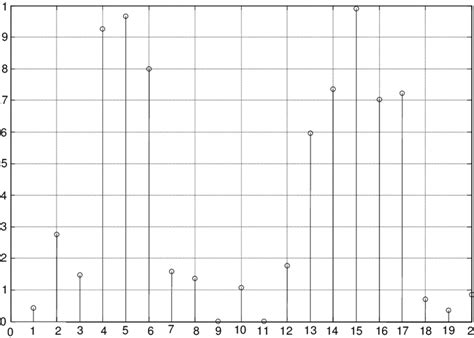 Feeding Normalized Amplitudes Download Scientific Diagram