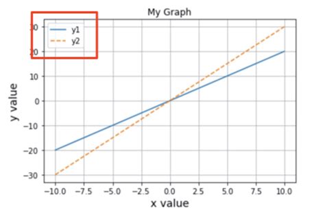 03 Python Matplotlib 기초 그래프 꾸미기