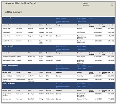Dynamics 365 Customer Engagement On Premises 中的客戶報表 Microsoft Learn