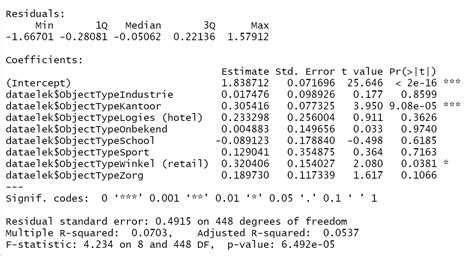 Data Transformation F Test And Violated Assumptions Cross Validated