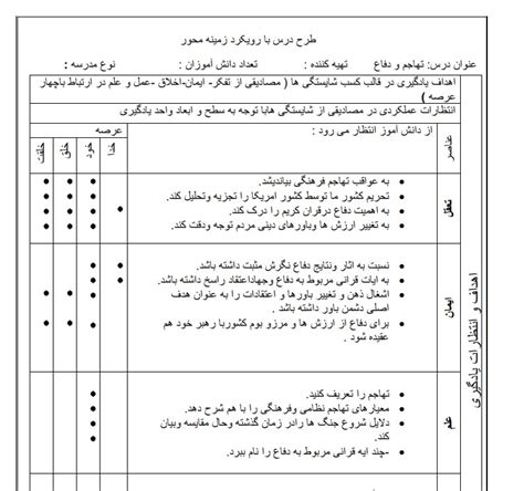طرح درس زمینه محور پایه ابتدایی و متوسطه آی طرح درس