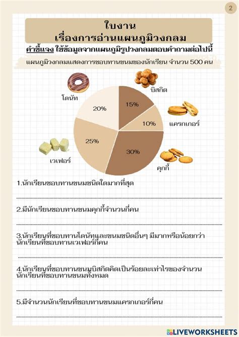 ใบงานแผนภูมิวงกลม Worksheet สื่อการสอนคณิตศาสตร์ คณิตศาสตร์