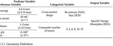 Variables For The Design Optimization Download Scientific Diagram