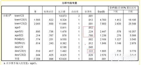 二元logistics回归分析，结果里出现p 0 05的数据，这个自变量需不需要 医咖社区