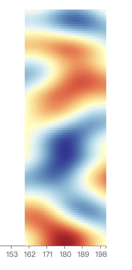 Bug Heatmap Does Not Show Chart After A Large No Data Gap · Issue