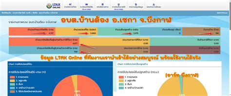 อาร์ท บึงกาฬ อาร์ท บึงกาฬ Added A New Photo