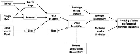 Newmark Beta Method Semantic Scholar