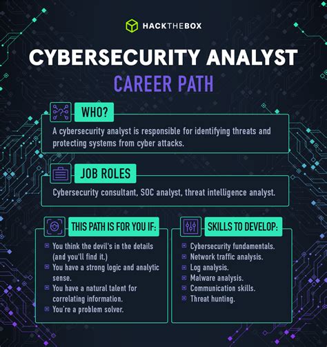 5 Cybersecurity Career Paths And How To Start Them
