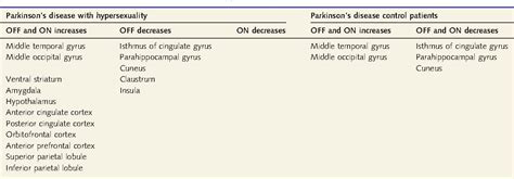 Figure From Neural Response To Visual Sexual Cues In Dopamine Treatment Linked Hypersexuality