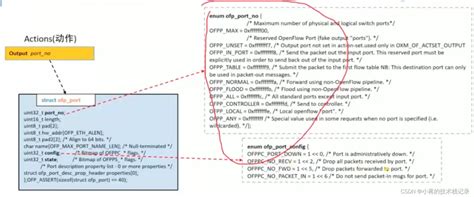 2 2 openflow 通用抽象下 openflow 计量表 csdn博客