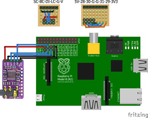 Raspberry Pi I S Audio Interface Simple DIY Electronic Music Projects