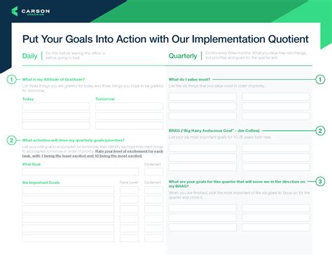 put your goals into action with our implementation quotient optimizer