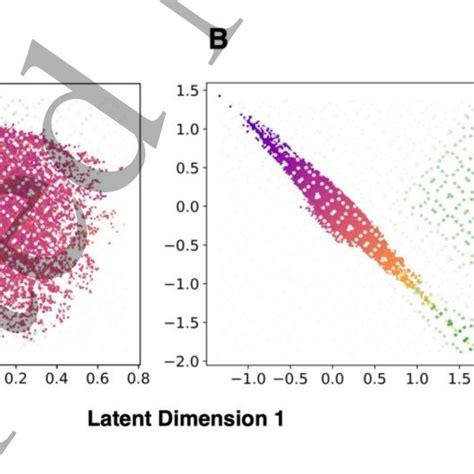 Comparison Of Latent Space Sobol Sampling For 2d Autoencoders Trained