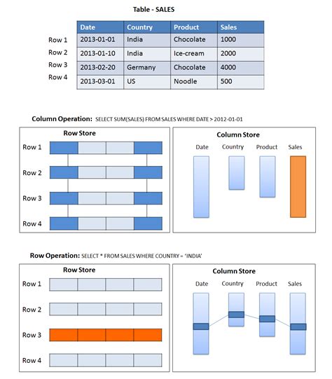 sap hana tutorial material and certification guide