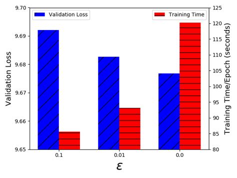 Effects Of Adjacency Matrix Threshold Values In Spatiotemporal Gcrnn